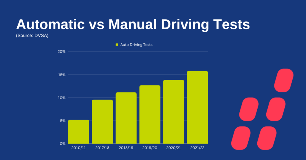 The Move Towards Electric Vehicles | Dualdrive
